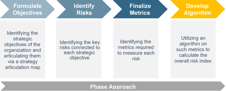 Guide to Risk and Risk Reporting