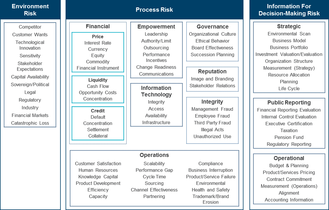 Guide to Risk and Risk Reporting